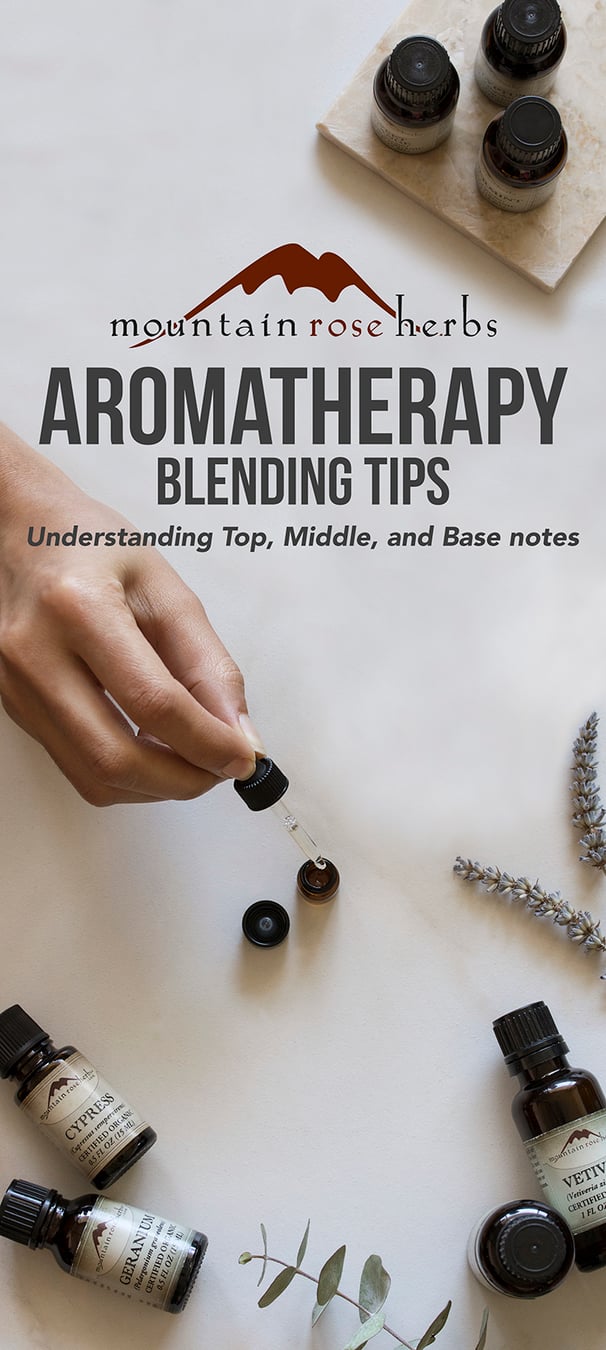 Understanding Fragrance Notes