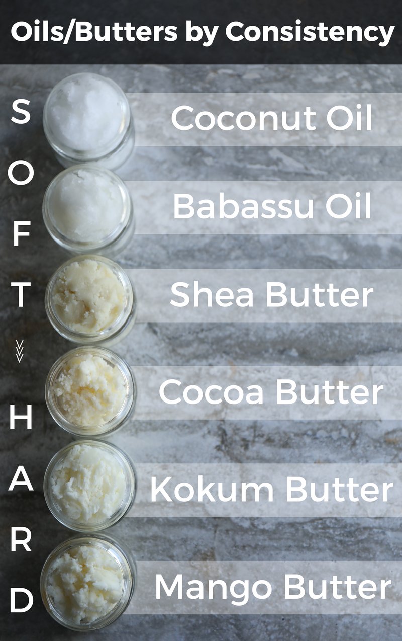 Guide to Substituting Ingredients in Body Care Recipes